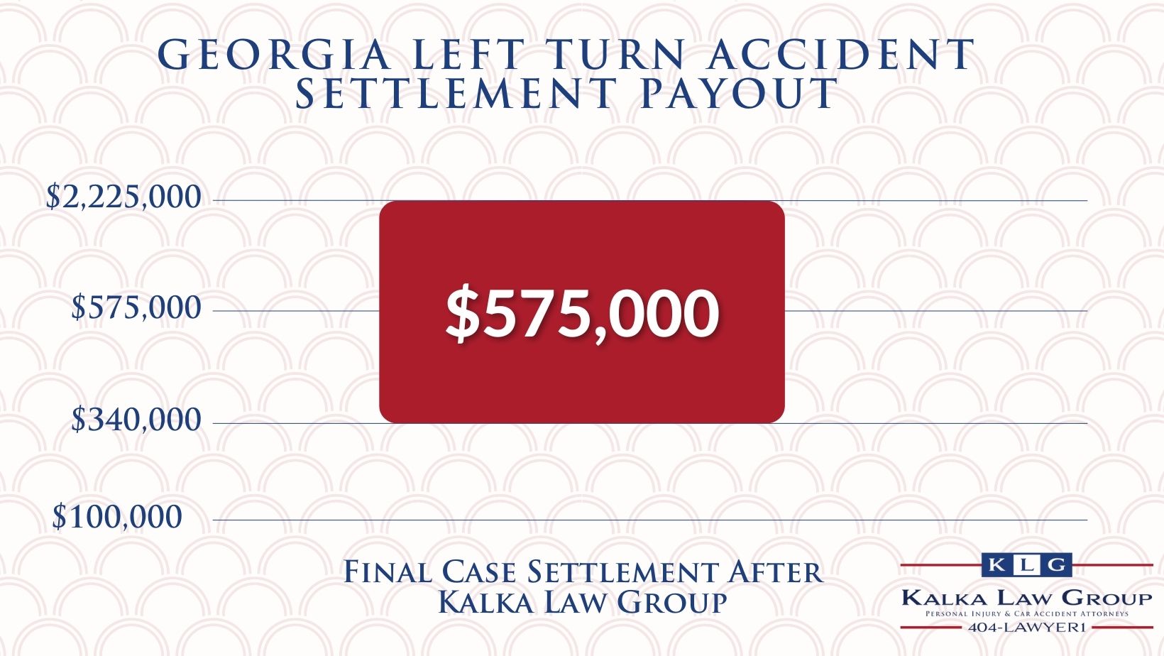 Average Herniated Disc Car Accident Settlements In Georgia What Is 7619